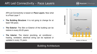 Api led connectivity_brazil | PPT