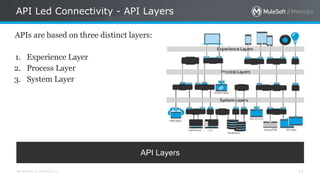 Api led connectivity_brazil | PPT