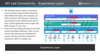 Api led connectivity_brazil | PPT