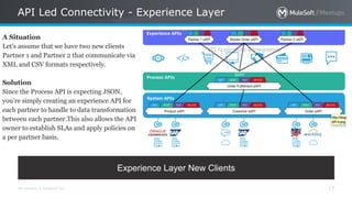 Api led connectivity_brazil | PPT
