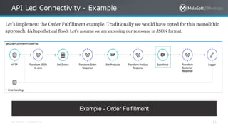 Api led connectivity_brazil | PPT