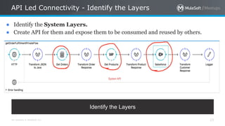 Api led connectivity_brazil | PPT