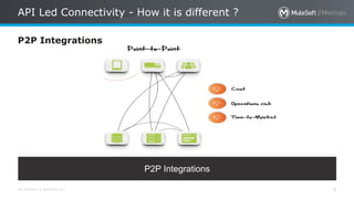 Api led connectivity_brazil | PPT