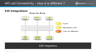Api led connectivity_brazil | PPT | Free Download