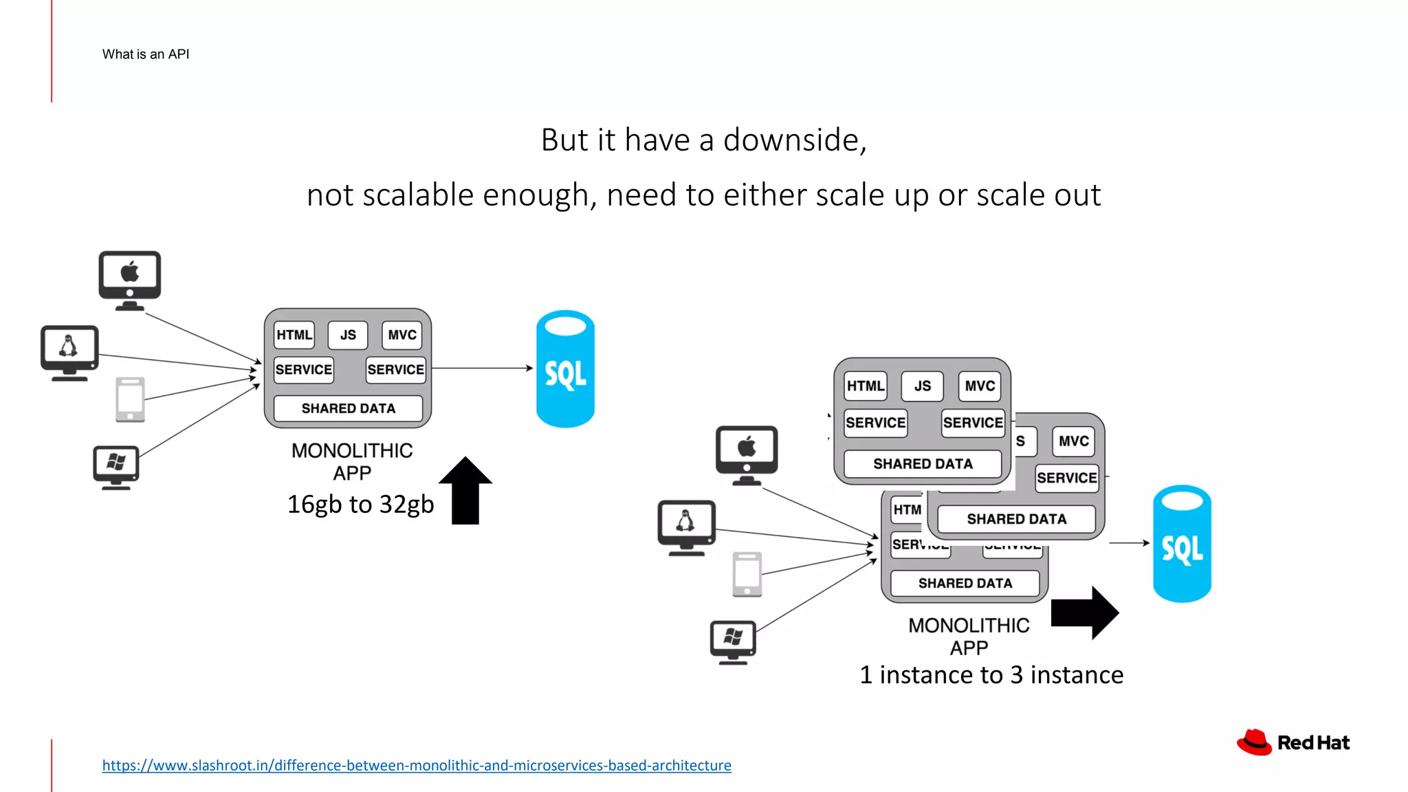 Api Lifecycle Operation with Open Source Products | PPT