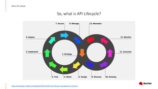 Api Lifecycle Operation with Open Source Products | PPT