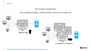 Api Lifecycle Operation with Open Source Products | PPT