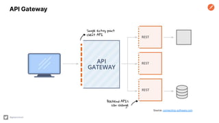 API Lifecycle, Part 2: Monitor and Deploy an API | PDF