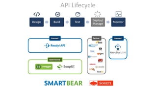 The API Lifecycle, from pre-production testing to post-production ...
