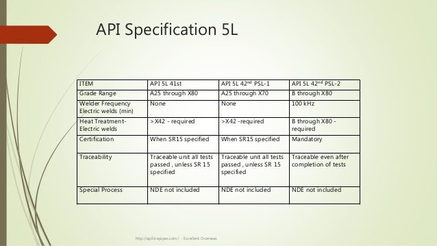 Excellent Overseas - API Line Pipes