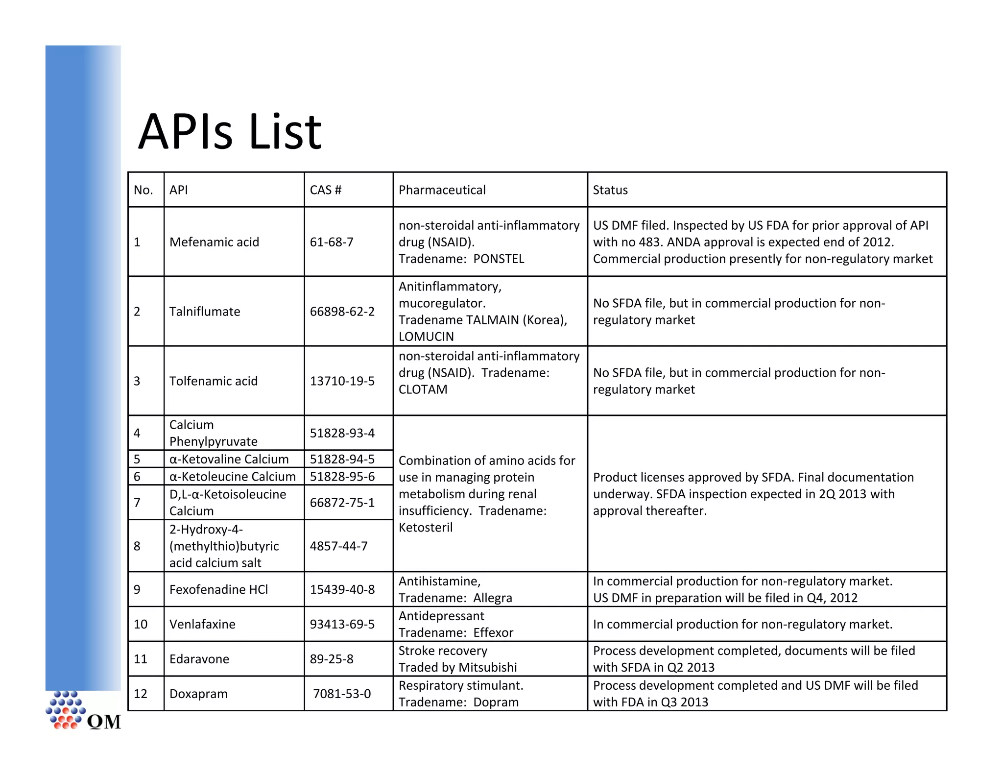 Api List September | PDF