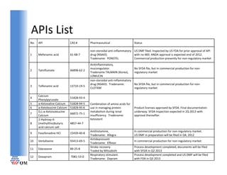 Api List September | PDF | Pharmaceutical Industry | Industries