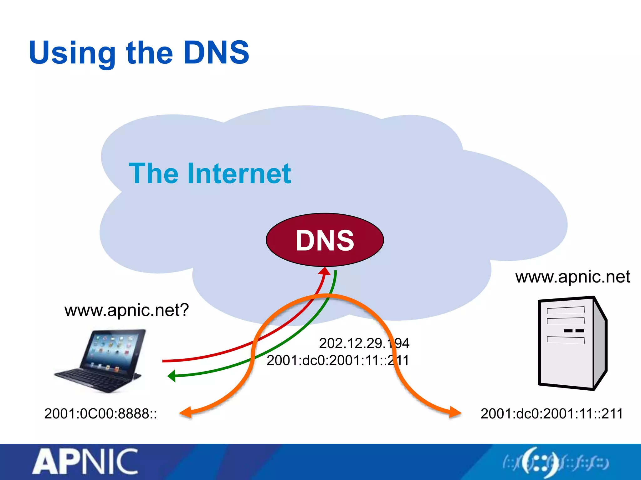 Asia Pacific Internet Leadership Program | PPTX
