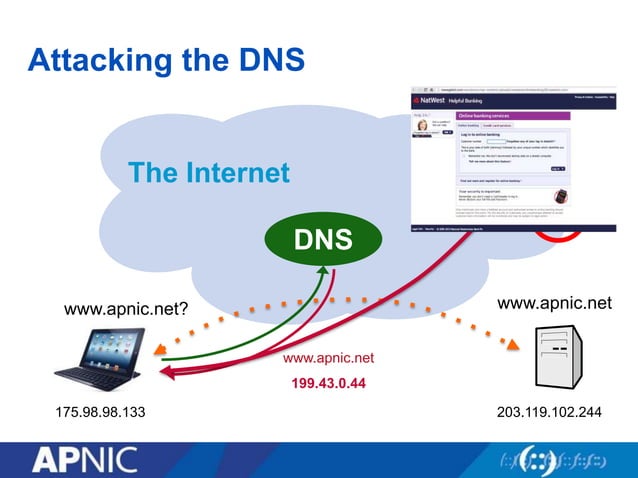 Fundamentals of Network security