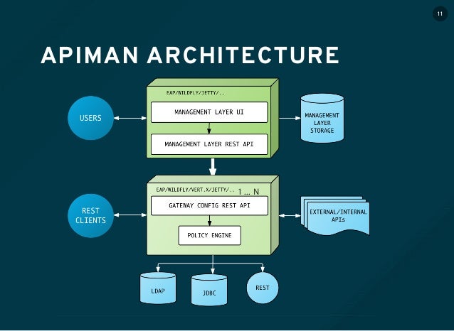 Apiman - Open Source API Management @ JBCNConf 2016