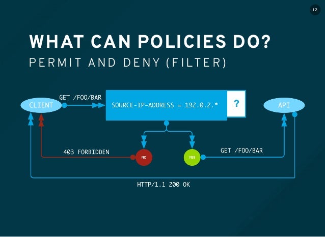 Apiman - Open Source API Management @ JBCNConf 2016