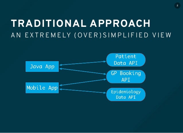 Apiman - Open Source API Management @ JBCNConf 2016