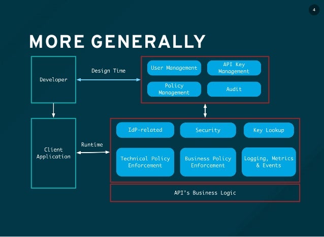 Apiman - Open Source API Management @ JBCNConf 2016