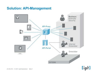 API Management | PPT