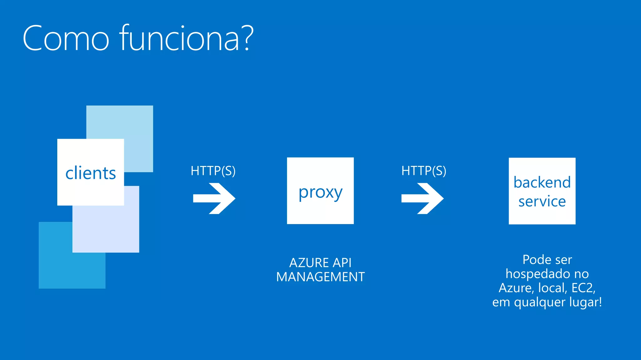 Microsoft Azure Api Management | PPTX | Internet | Computing