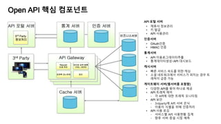 API Management Reference Architecture | PPT