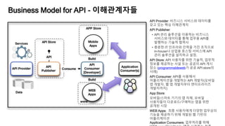 API Management Reference Architecture | PPT