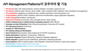 API Management Reference Architecture | PPT