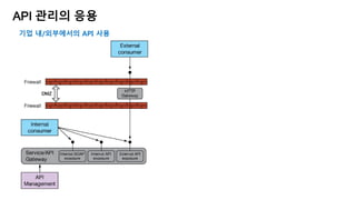 API Management Reference Architecture | PPT