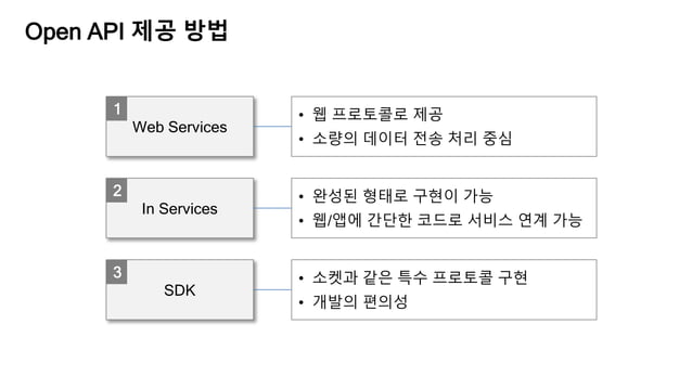 API Management Reference Architecture | PPT