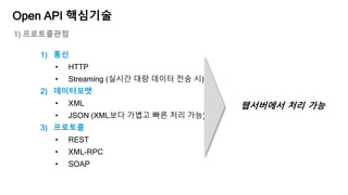 API Management Reference Architecture | PPT