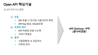 API Management Reference Architecture | PPT