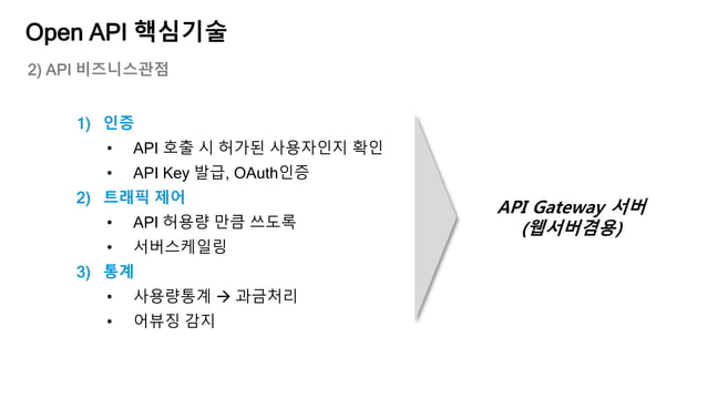 API Management Reference Architecture | PPT