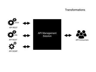 Putting order to your API ecosystem | PPTX