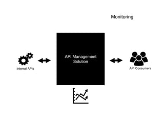 Putting order to your API ecosystem | PPTX