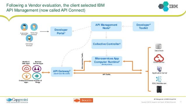 API Management - Practical Enterprise Implementation Experience