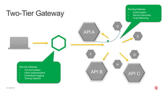 Api Management and Demo | PDF