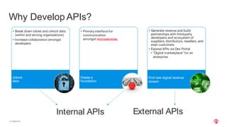 Api Management and Demo | PDF