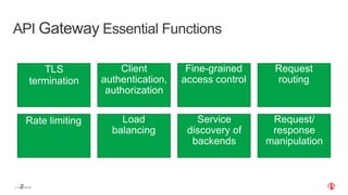 Api Management and Demo | PDF