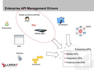 API Management and Mobile App Enablement | PPT