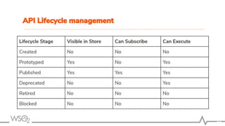 Api management best practices with wso2 api manager | PPT