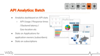 Api management best practices with wso2 api manager | PPT