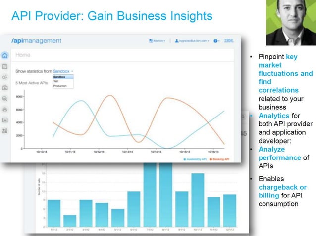 Api management customer | PPT