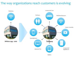 Api management customer | PPT