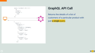 API Management for GraphQL | PDF