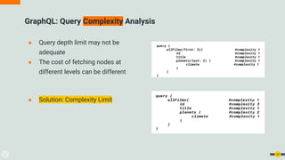 API Management for GraphQL | PPT | Free Download