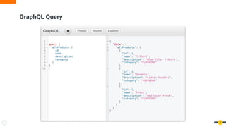 API Management for GraphQL | PDF