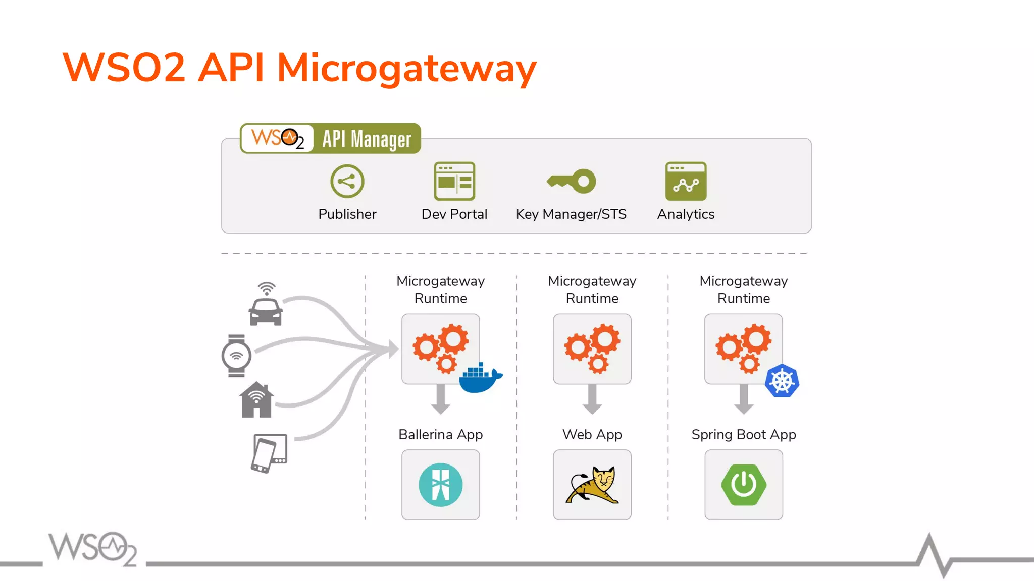 [Workshop] API Management in Microservices Architecture | PPT