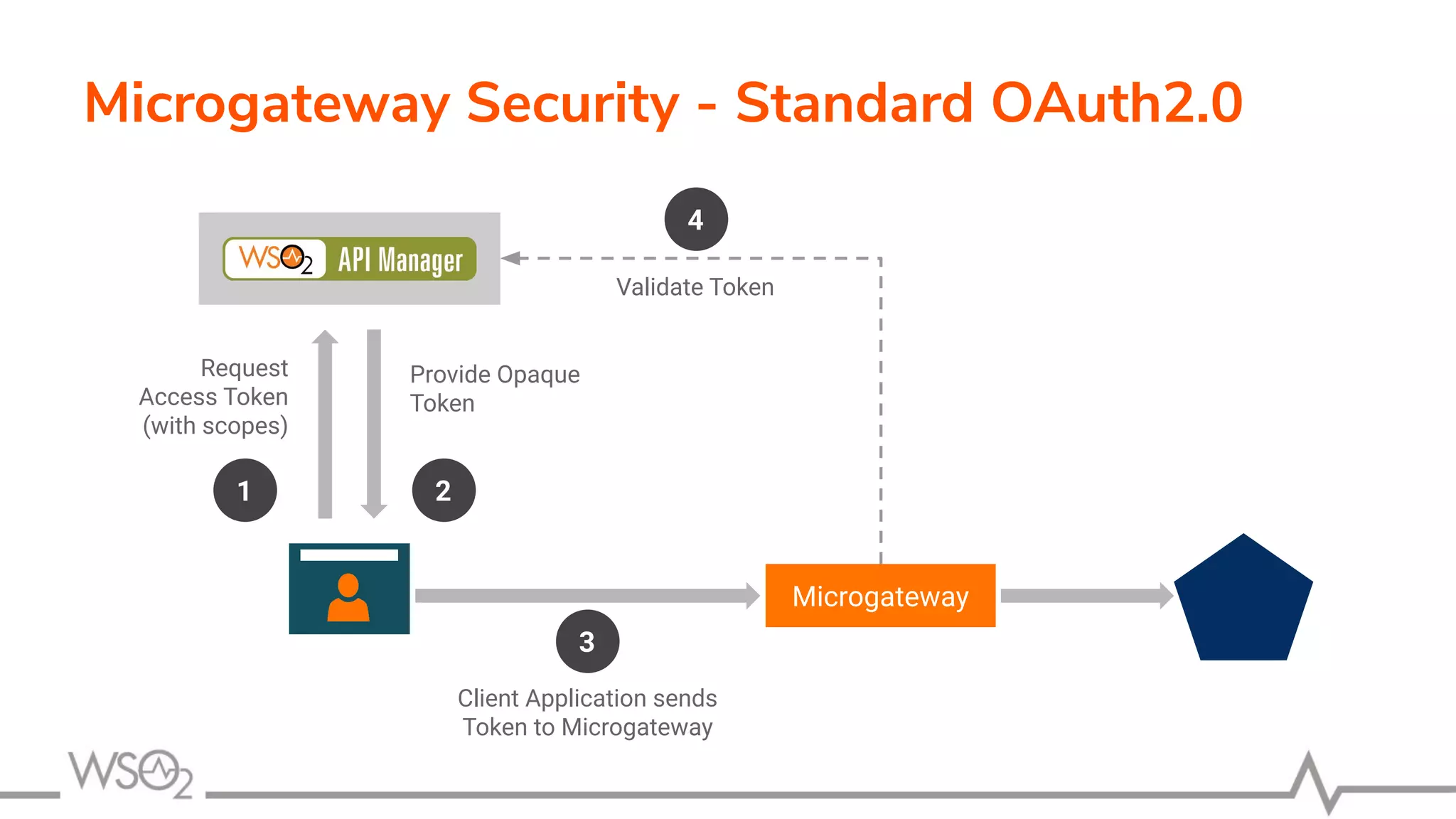 [Workshop] API Management in Microservices Architecture | PPT
