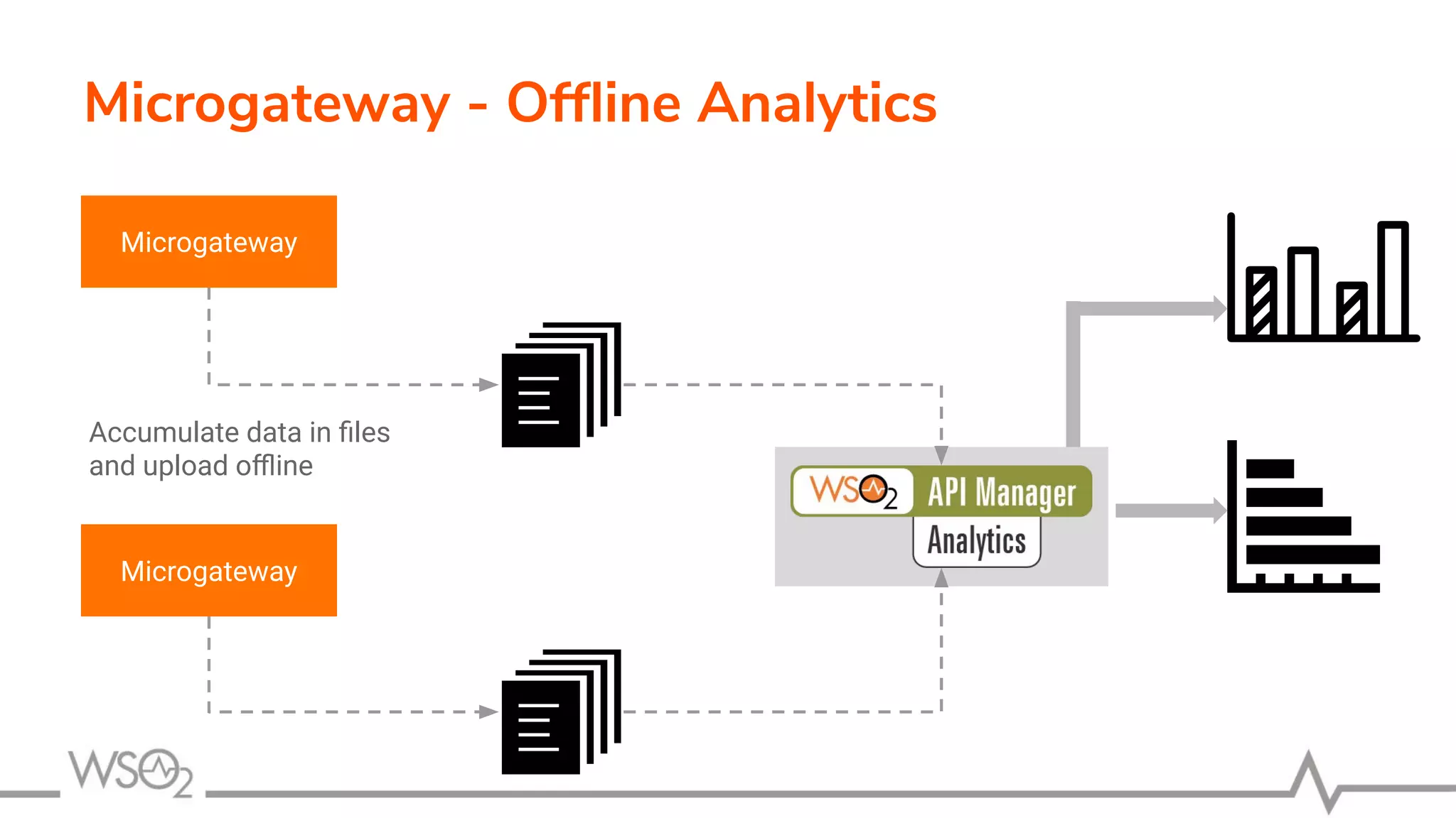 [Workshop] API Management in Microservices Architecture | PPT
