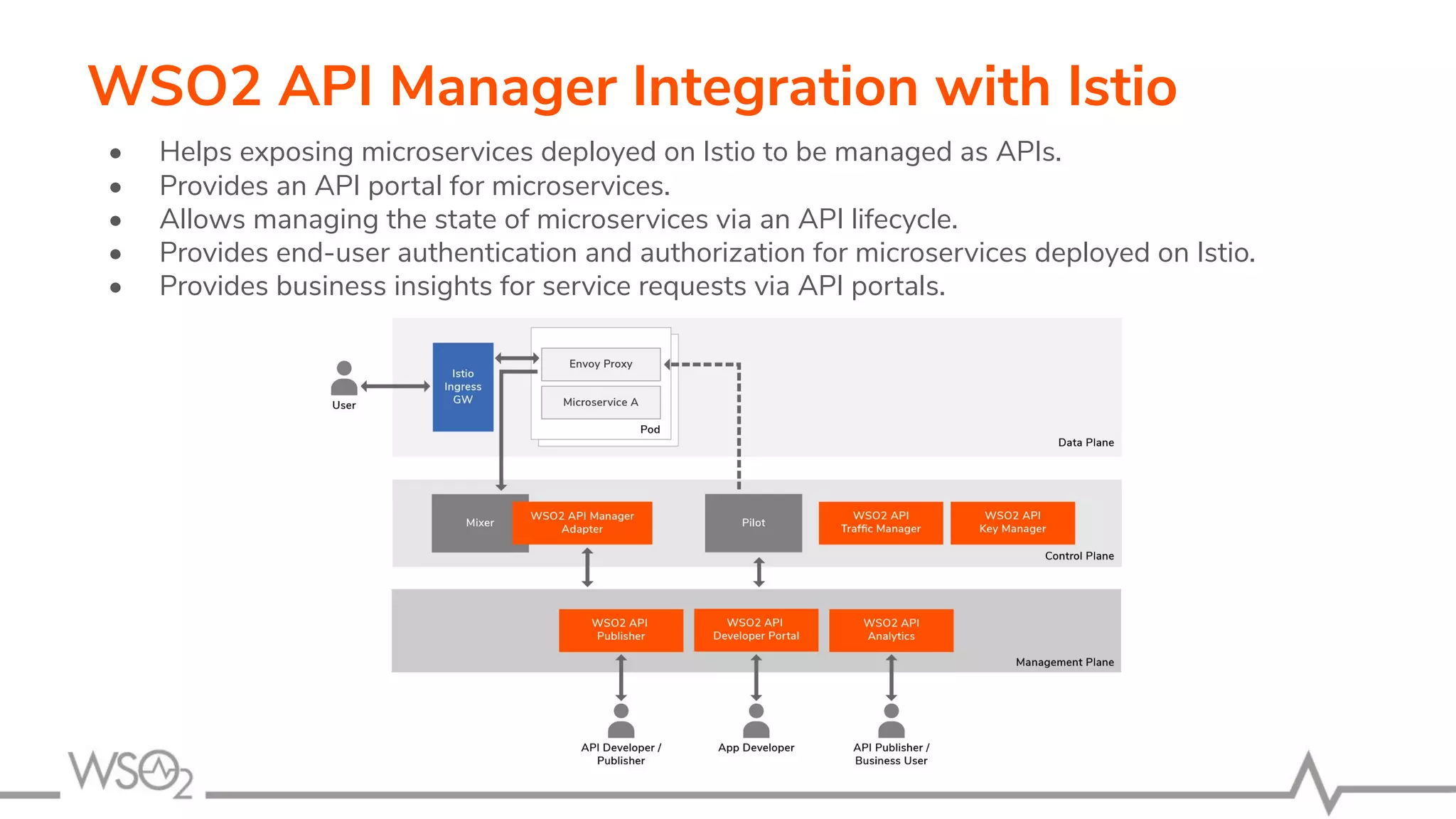 [Workshop] API Management in Microservices Architecture | PPT